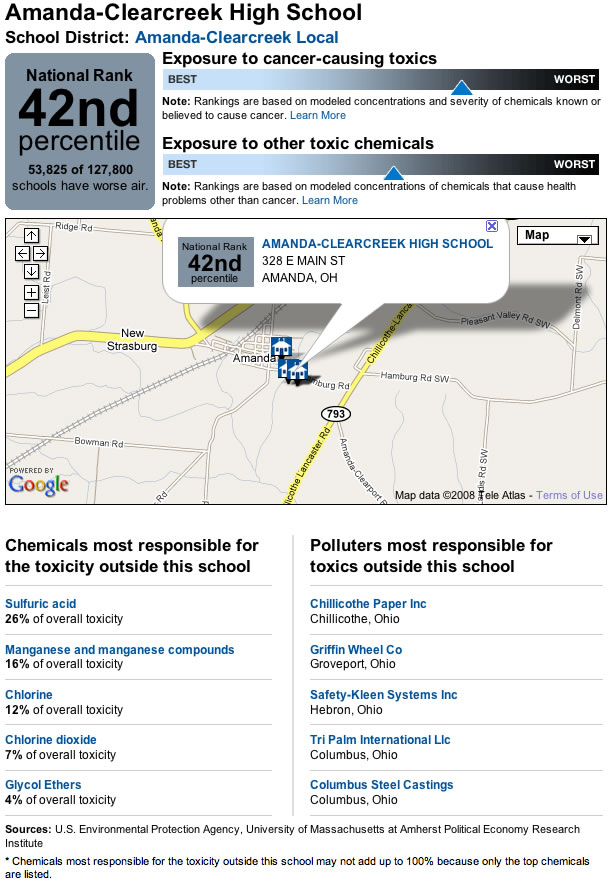 Air Pollution near schools