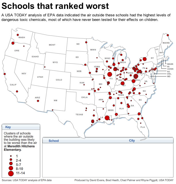 Air Pollution near schools